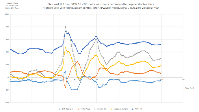 Alternative to digital rotary encoder - Motors, Mechanics, Power and ...