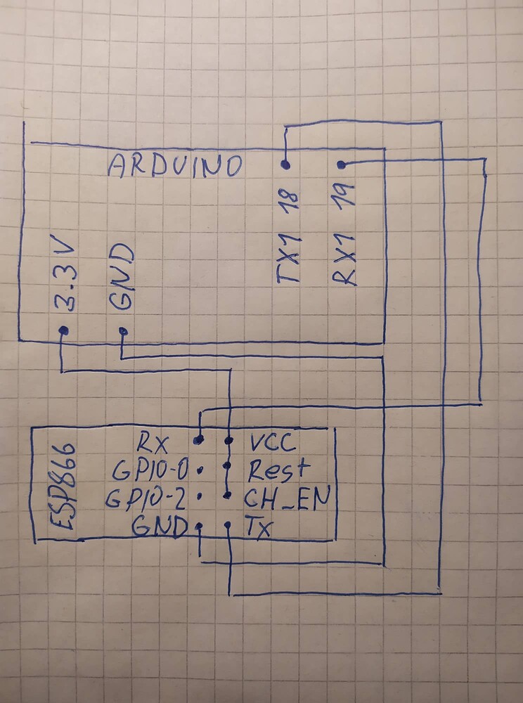 Mega 2560 With Esp8266 Communication With Wifi Module Failed General Guidance Arduino Forum