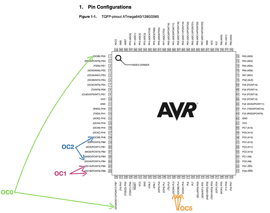 Arduino core libraries - Libraries - Arduino Forum