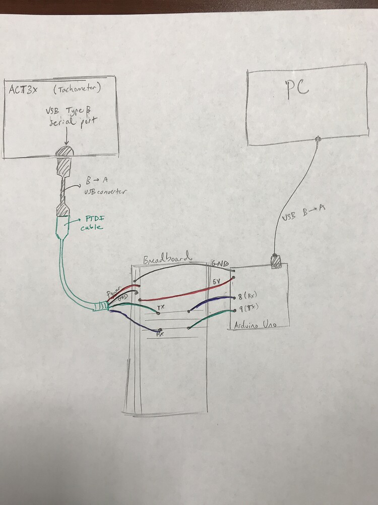 Connecting a tachometer to arduino uno using hadware serial interface ...