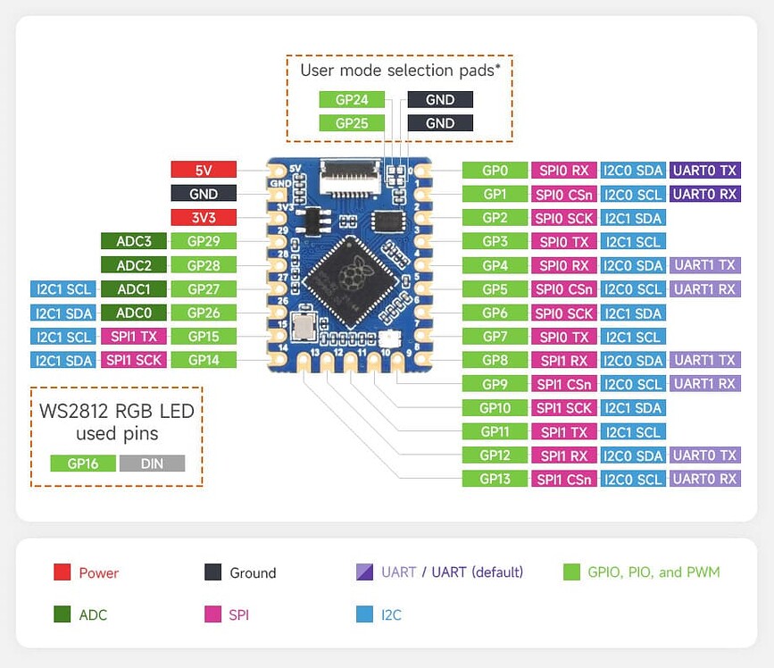 Waveshare rp2040 I2C buses - Programming - Arduino Forum