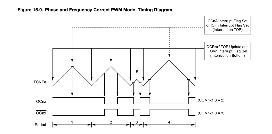 2 Shifted Pwm Using Arduino Programming Page 2 Programming Arduino Forum