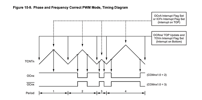 2 Shifted Pwm Using Arduino Programming Page 2 Programming