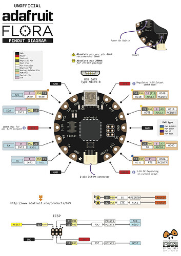 How to set SPI interrupt routine to a specific pin - Networking, Protocols, and Devices ...