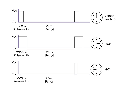 Controlling high voltage switch via esp32c3 - Page 2 - 3rd Party Boards - Arduino Forum