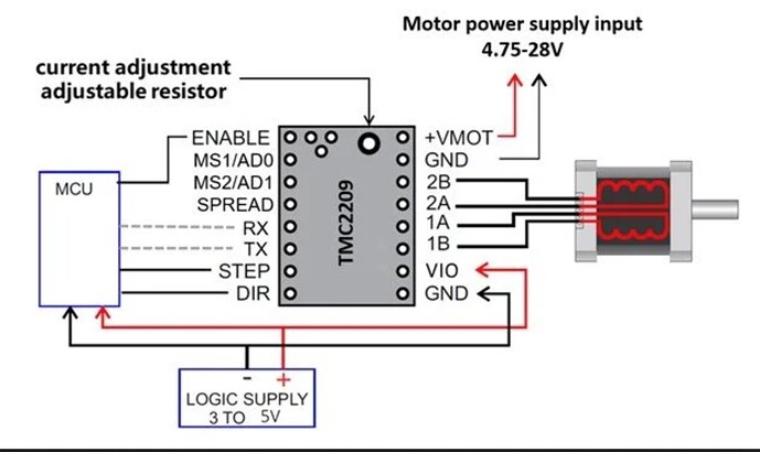 Esp32 Tmc2209 And Uart Control Of Microstepping Page 2 Jobs And