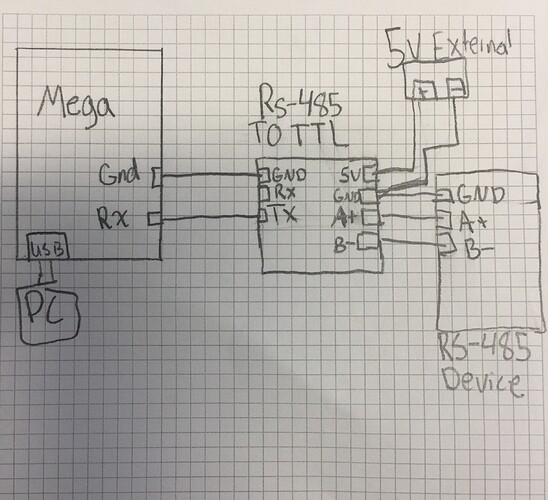 RS485 to TTL, serial output giving only -1 - Networking, Protocols, and Devices - Arduino Forum
