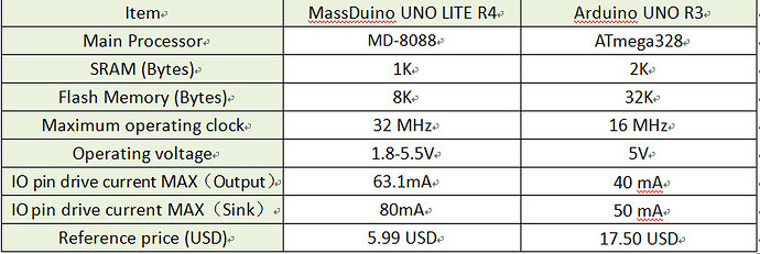 MassDuino - Products and Services - Arduino Forum
