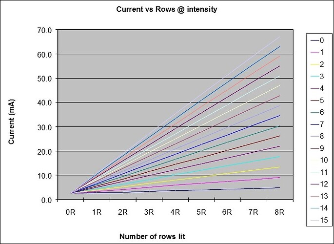 Unstable matrix led led : r/arduino