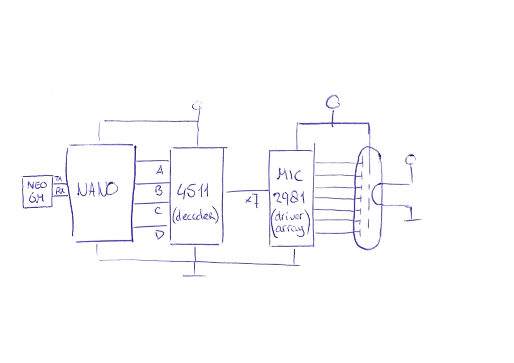 GPS Clock Flickering Issue - Programming - Arduino Forum GPS Clock Flickering Issue - Programming - Arduino Forum