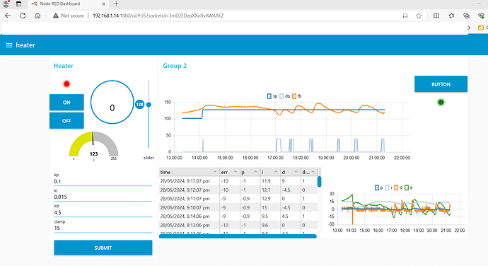 Displaying Data From Multiple Processors On Local Network Networking Protocols And Devices