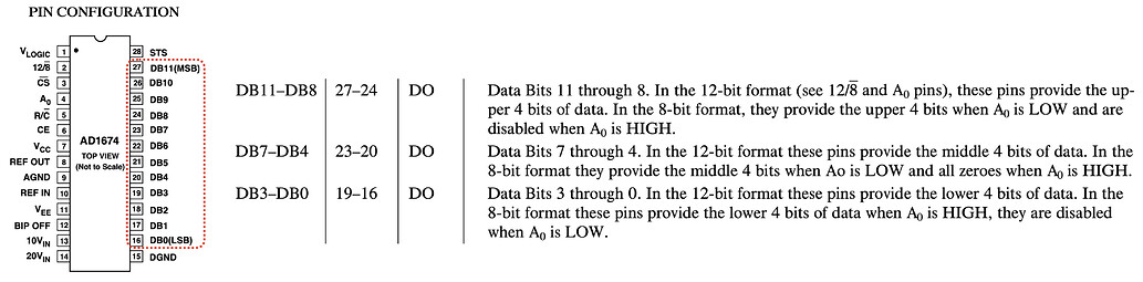 Looking for an Arduino board which would help in converting 12 bit binary input to decimal ...