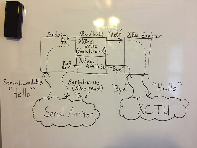 Basic Serial and SoftwareSerial Questions - Networking, Protocols, and Devices - Arduino Forum