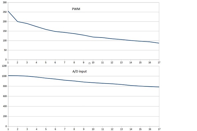 Creating PWM signal with low level resistance as analog input - Page 2 - Programming - Arduino Forum