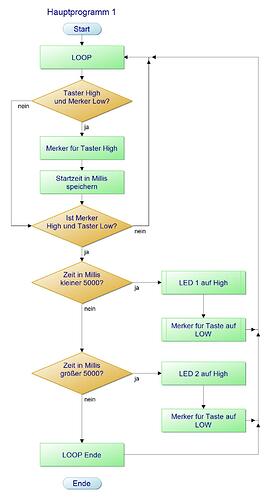 Problem mit Taster und Zeit - Deutsch - Arduino Forum