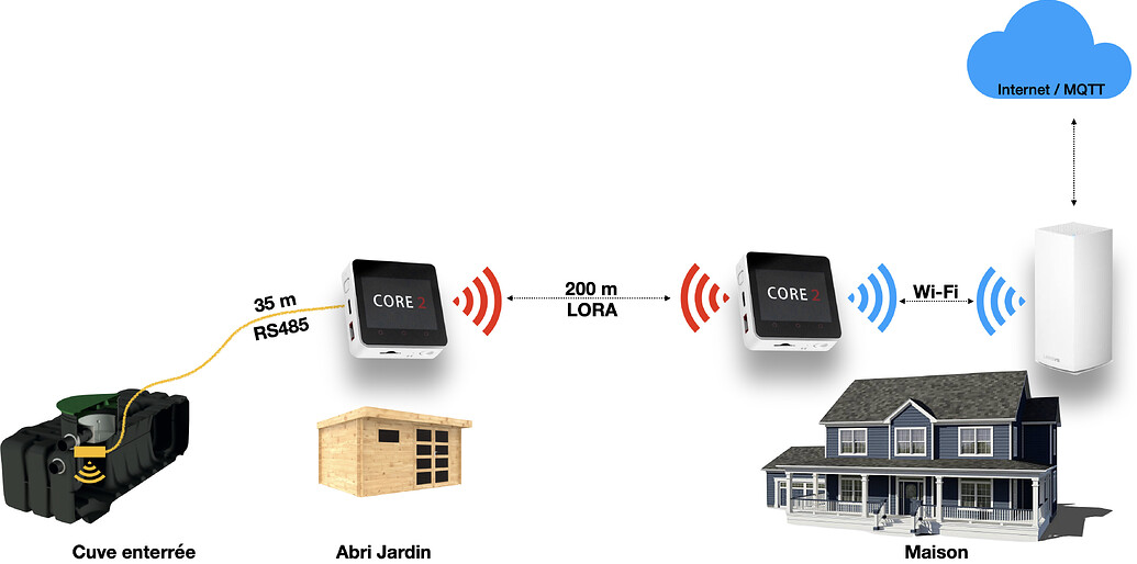 Communication entre un capteur et un arduino sur "grande distance ...