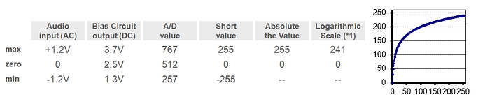 Create VU meter with Smart TFT LCD - Displays - Arduino Forum