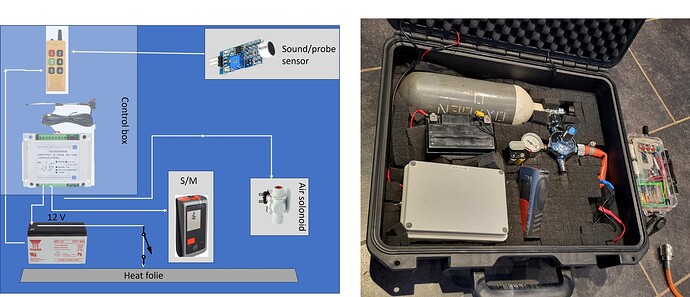 Help to code an avalanche robot - General Guidance - Arduino Forum
