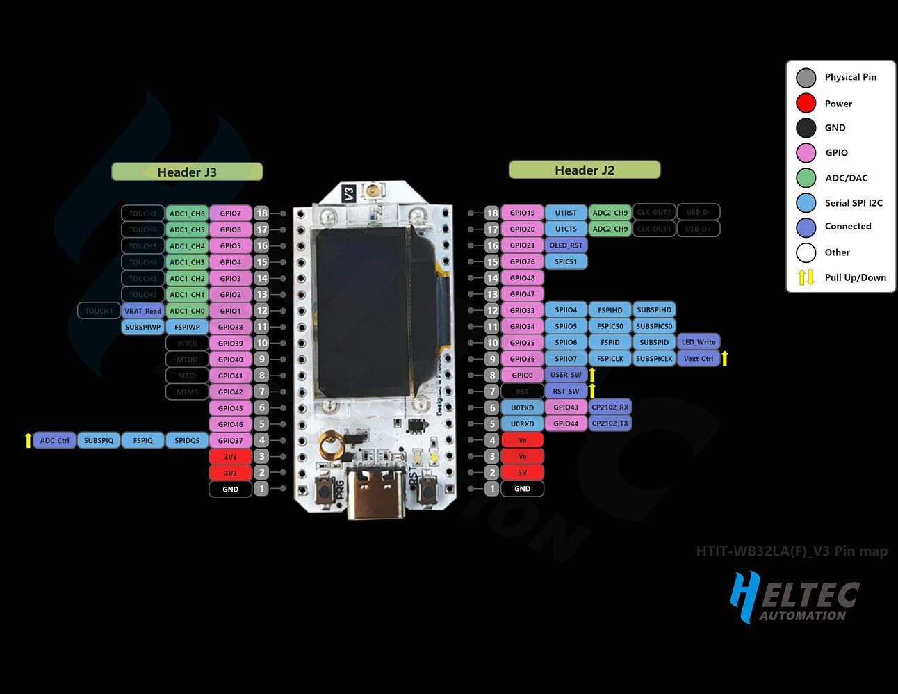 Heltec WIFI LoRa 32(V3) and Teensy 4.1 - Programming - Arduino Forum