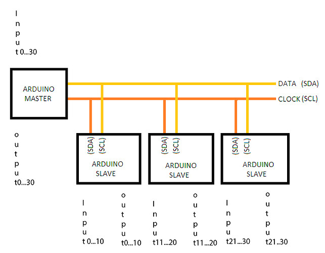 come inviare pacchetti di dati via i2c tra due arduino? - Page 2 - Generale - Arduino Forum