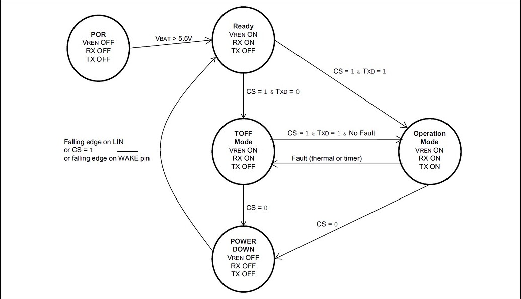 LIN Bus network with a MCP2003 - Wiring of code problem? - General ...