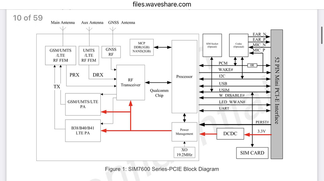 Sim7600g -h SIMCom gps module which antenna? - Networking, Protocols, and Devices - Arduino Forum