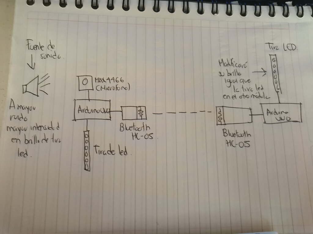 Conexión Bluetooth entre arduinos. - Software - Arduino Forum