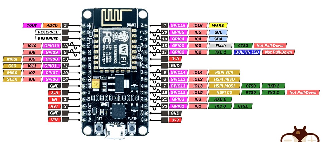 Why Nodemcu v2 Esp8266 unable to read measurement from SDS011 Nova PM ...
