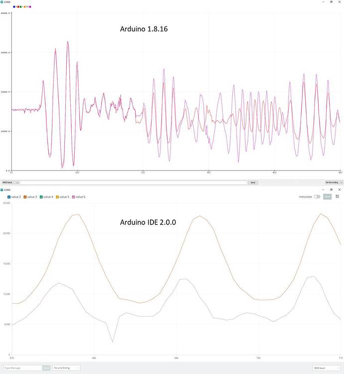 How can I change the amount of data displayed in the Serial Plotter window? - Programming ...