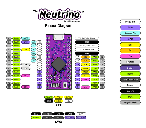Neutrino The Tiny 32 Bit Arduino Zero Compatible 48 Mhz 32k Ram Dac 3rd Party Boards