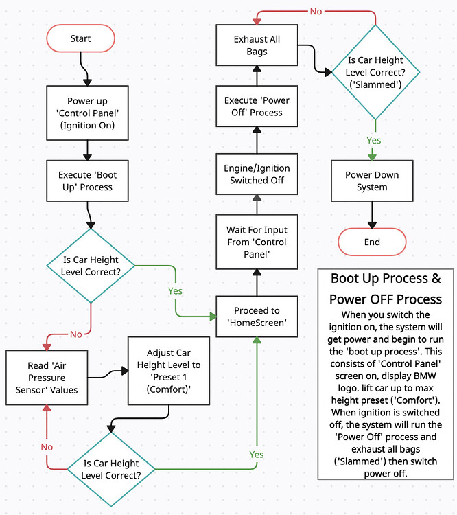 Custom Air suspension Management system - General Guidance - Arduino Forum