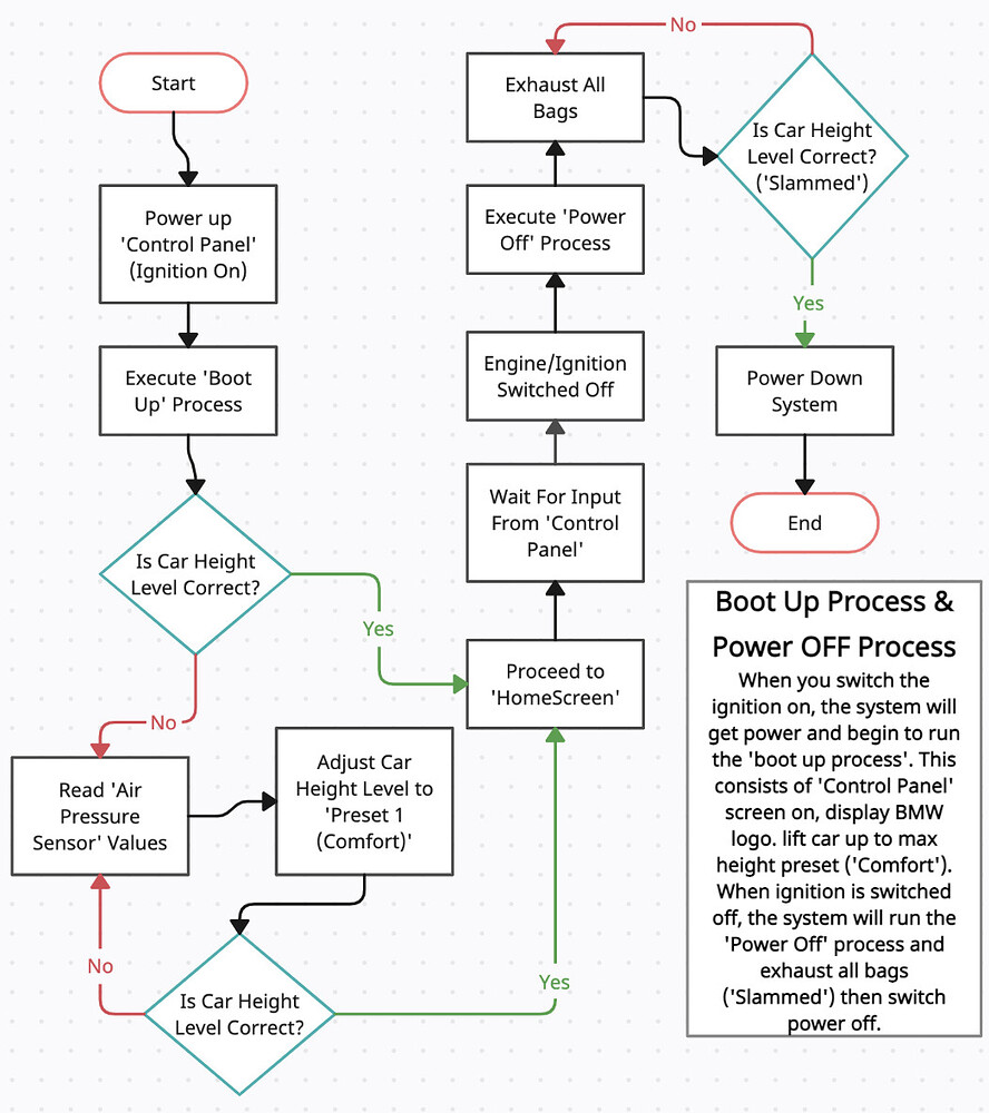 Custom Air suspension Management system - General Guidance - Arduino Forum
