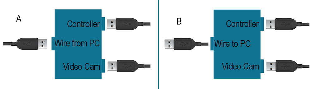 Proper USB Hub device for connection with Arduino Due microcontroller and video - Due - Arduino ...