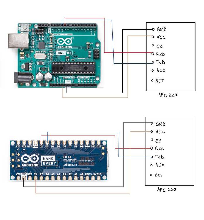 [solved] Not Receiving Data From My Apc220 Module Sensors Arduino Forum