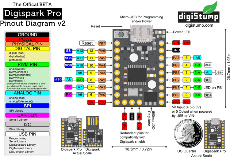 Microcontroller for joystick - 3rd Party Boards - Arduino Forum