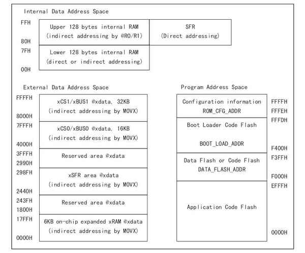 CH55x: USB data - Vendor, Product, Serial - General Guidance - Arduino ...