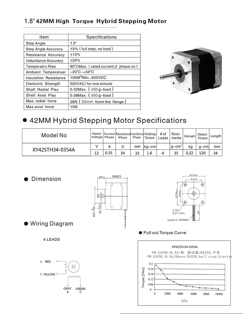Shaft Couplers & Stepper Motors For Telescope Mount - Motors, Mechanics ...