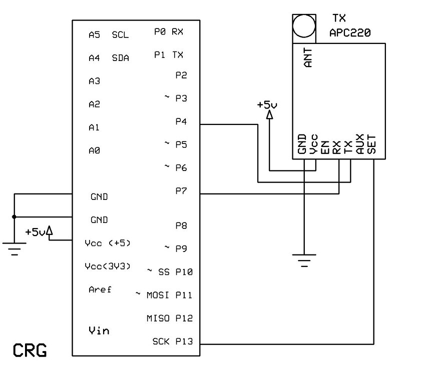 Sending Data With Apc220 - General Guidance - Arduino Forum
