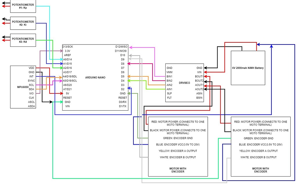 Self Balancing Bot Can't Find PID Help - General Guidance - Arduino Forum