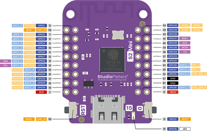 Upload program to esp32 s2 mini using cp2101 breakout modulea - Avrdude, stk500, Bootloader ...