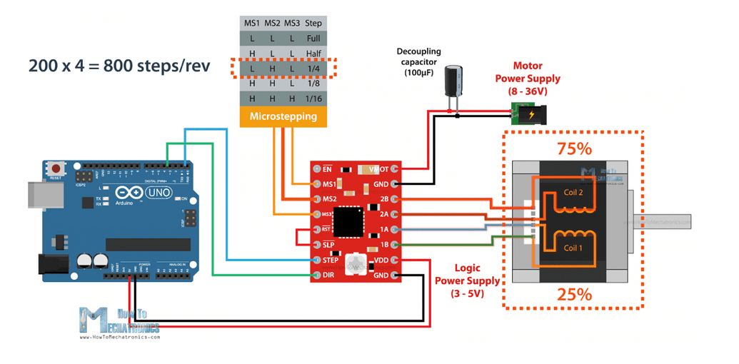 Unable to get Stepper Motor to Spin - Motors, Mechanics, Power and CNC - Arduino Forum
