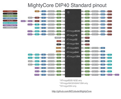 Connecting KS108 GLCD with ATmega32A using OPENGLCD - Displays - Arduino Forum