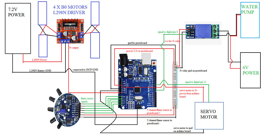 Arduino fire extinguisher car advices - General Guidance - Arduino Forum