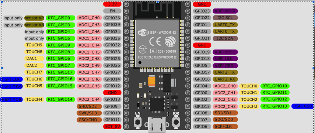 ESP32 Sunton ESP32-3248S035 I2C - General Guidance - Arduino Forum