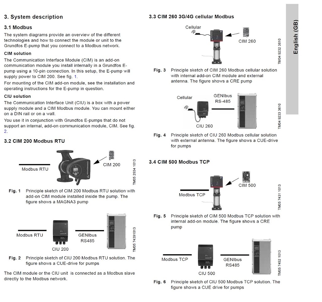 Communication with Grundfos via RS485 - Science and Measurement ...
