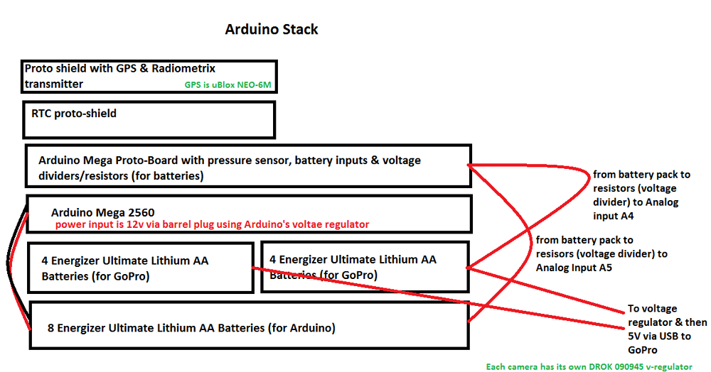 Electromagnetic interference? - General Electronics - Arduino Forum