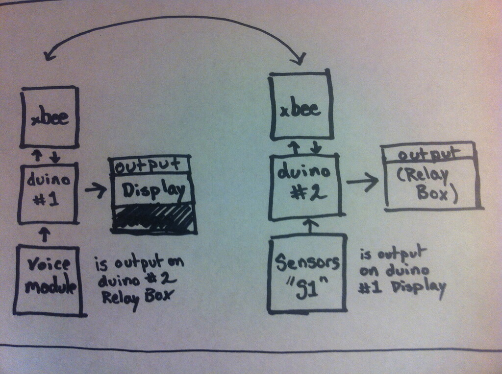 xBee Limitations Question - General Guidance - Arduino Forum
