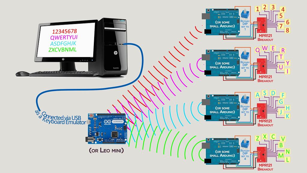 $$ Programmer needed: wireless capacitive touch - Jobs and Paid ...