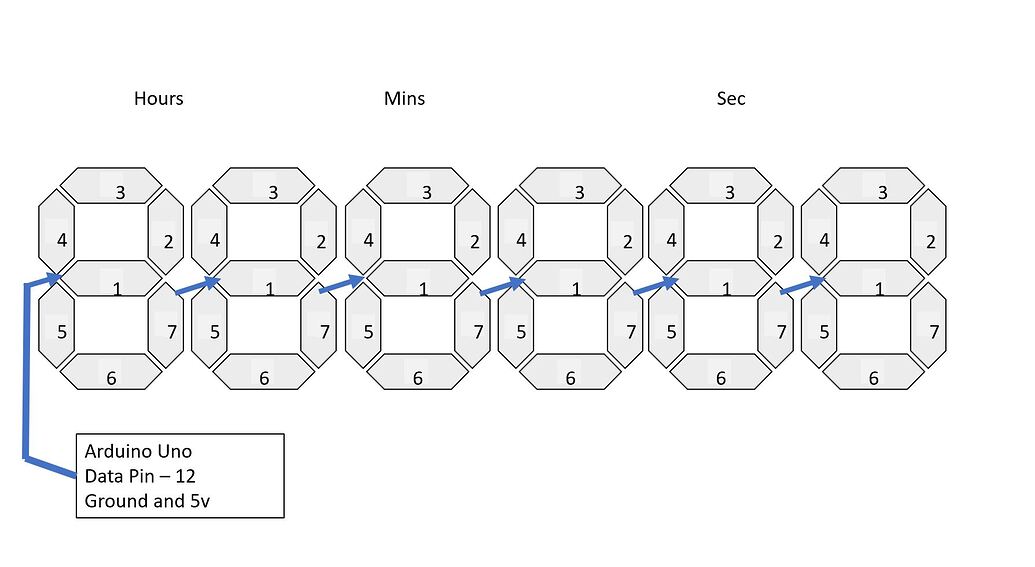 6 digit 7 segment 2812 clock/stopwatch - General Guidance - Arduino Forum