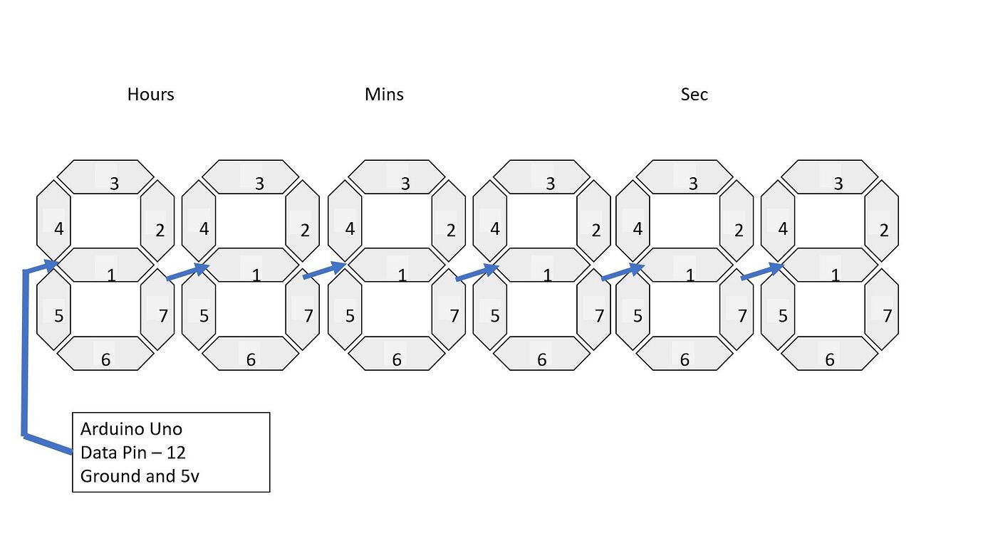 6 digit 7 segment 2812 clock/stopwatch - General Guidance - Arduino Forum